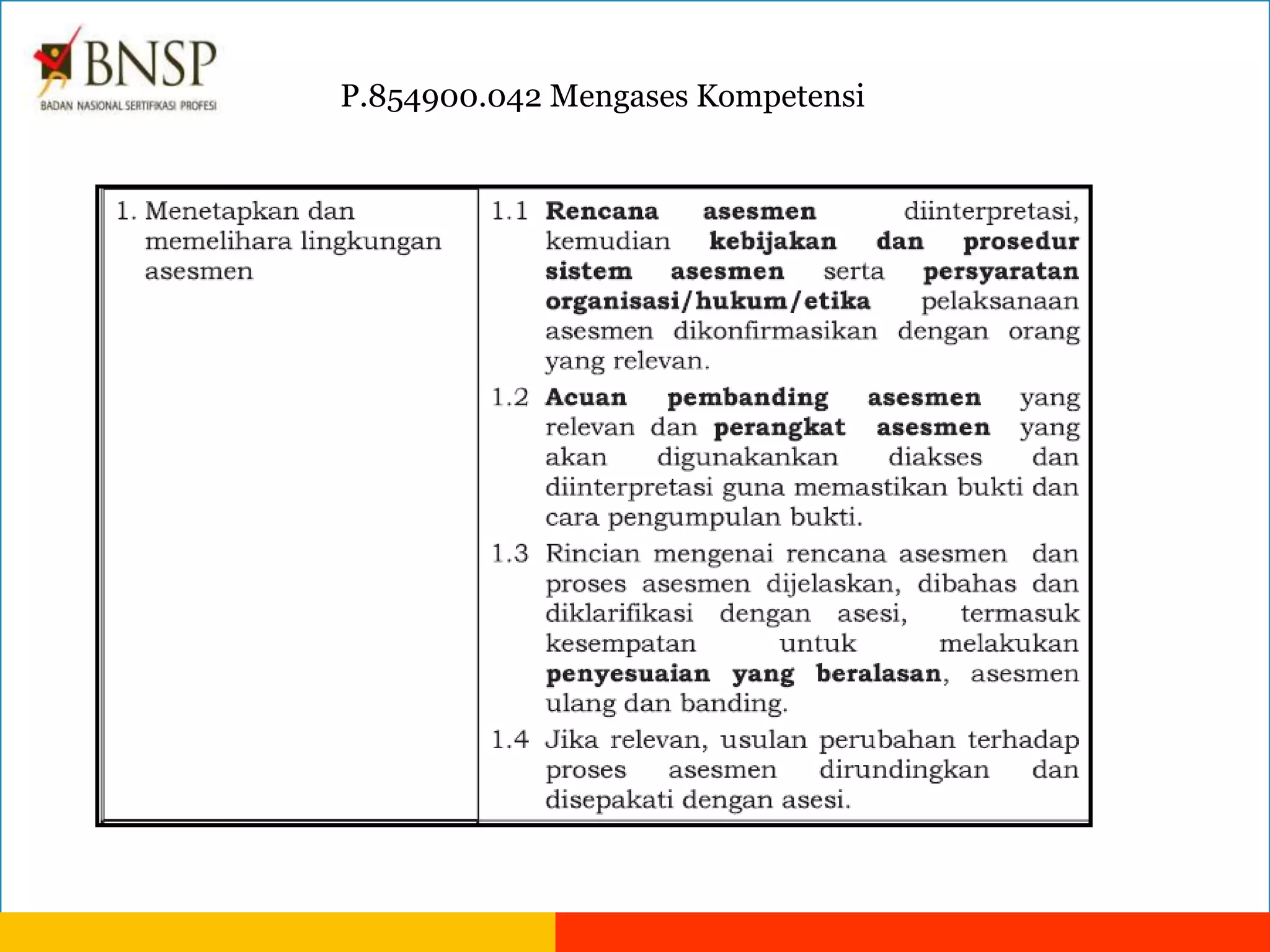 SOP Pelaksanaan pra Asesmen | PPTX