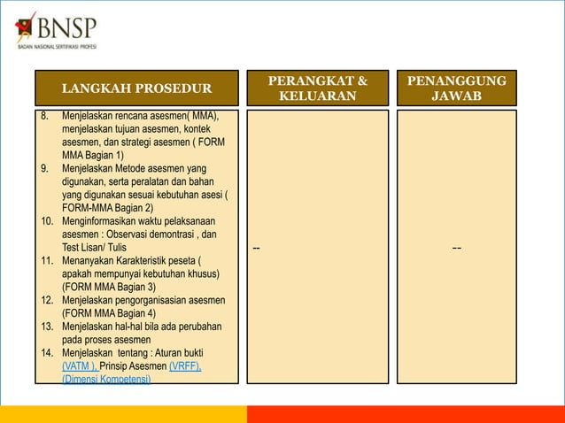 SOP Pelaksanaan pra Asesmen | PPTX
