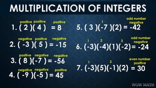 Multiplication and Division of Integers | PDF