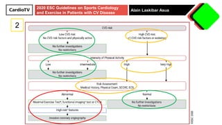 2020 ESC Guidelines on Sports Cardiology and Exercise in Patients with ...