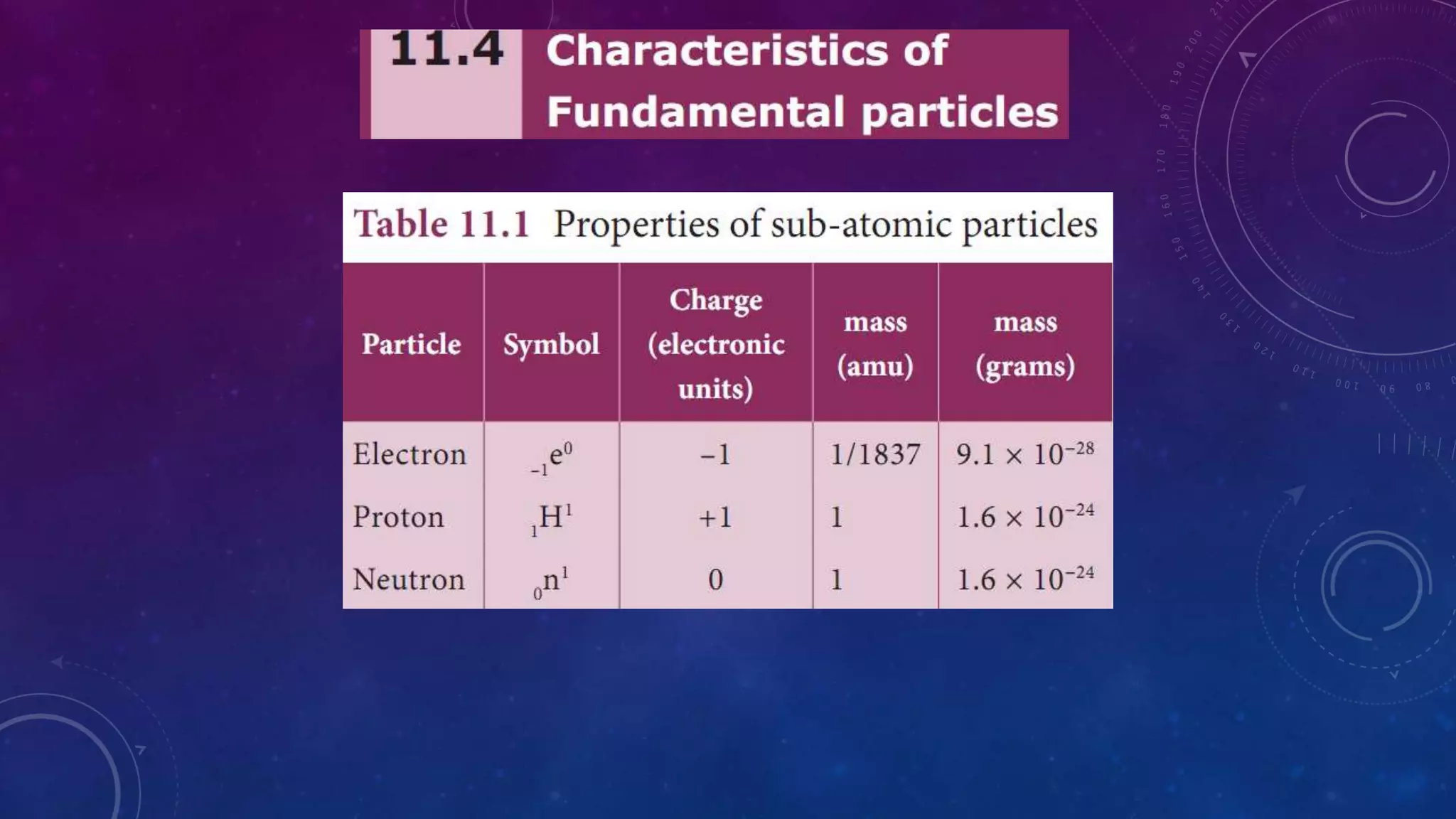11. Pedagogy of Physical Science - Part II (Atomic Structure) | PPSX