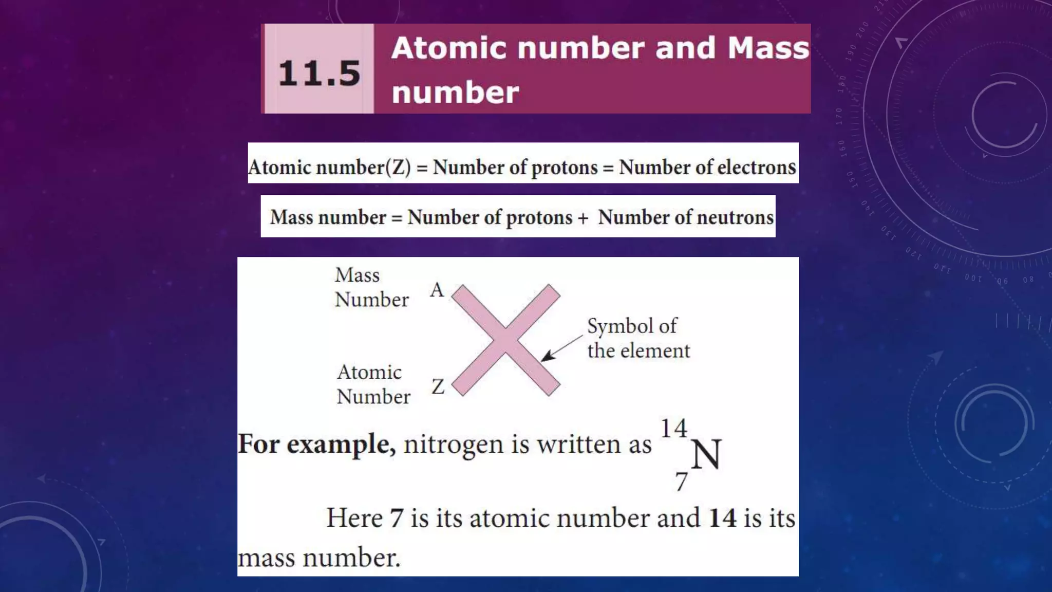 11. Pedagogy of Physical Science - Part II (Atomic Structure) | PPSX
