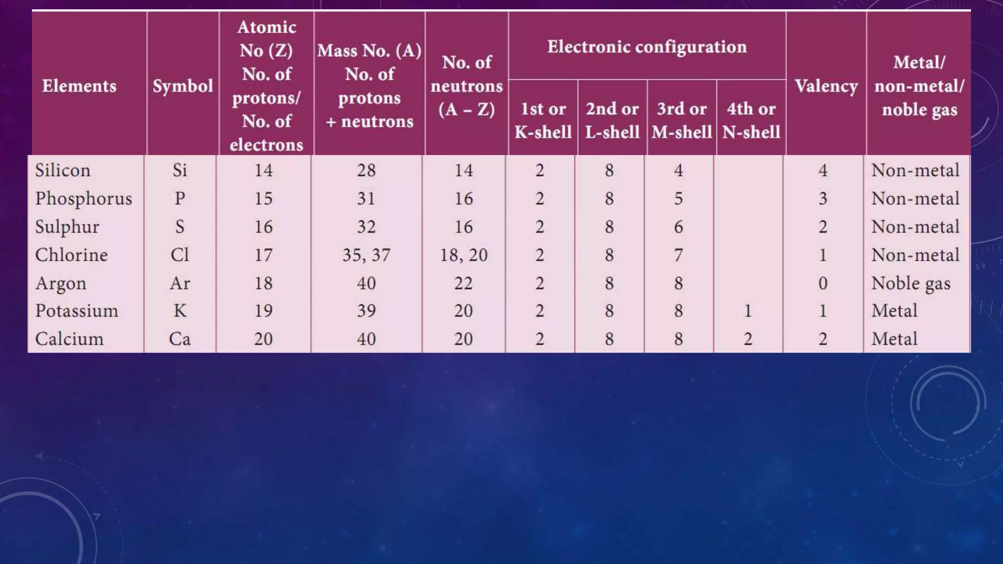 11. Pedagogy of Physical Science - Part II (Atomic Structure) | PPSX