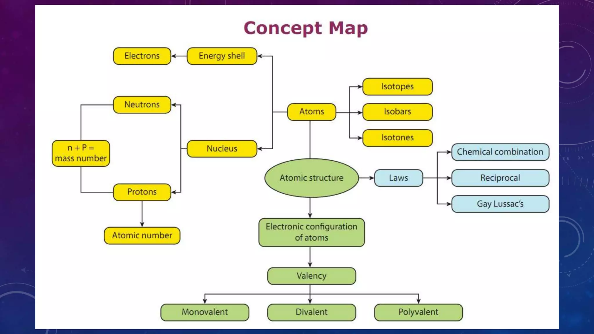 11. Pedagogy of Physical Science - Part II (Atomic Structure) | PPSX