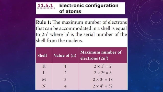 11. Pedagogy of Physical Science - Part II (Atomic Structure) | PPSX ...