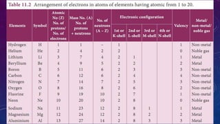 11. Pedagogy of Physical Science - Part II (Atomic Structure) | PPSX