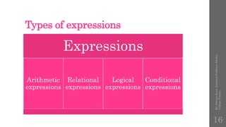 Operators and expressons | PPT