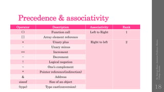 Operators and expressons | PPT