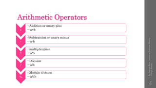 Operators and expressons | PPT