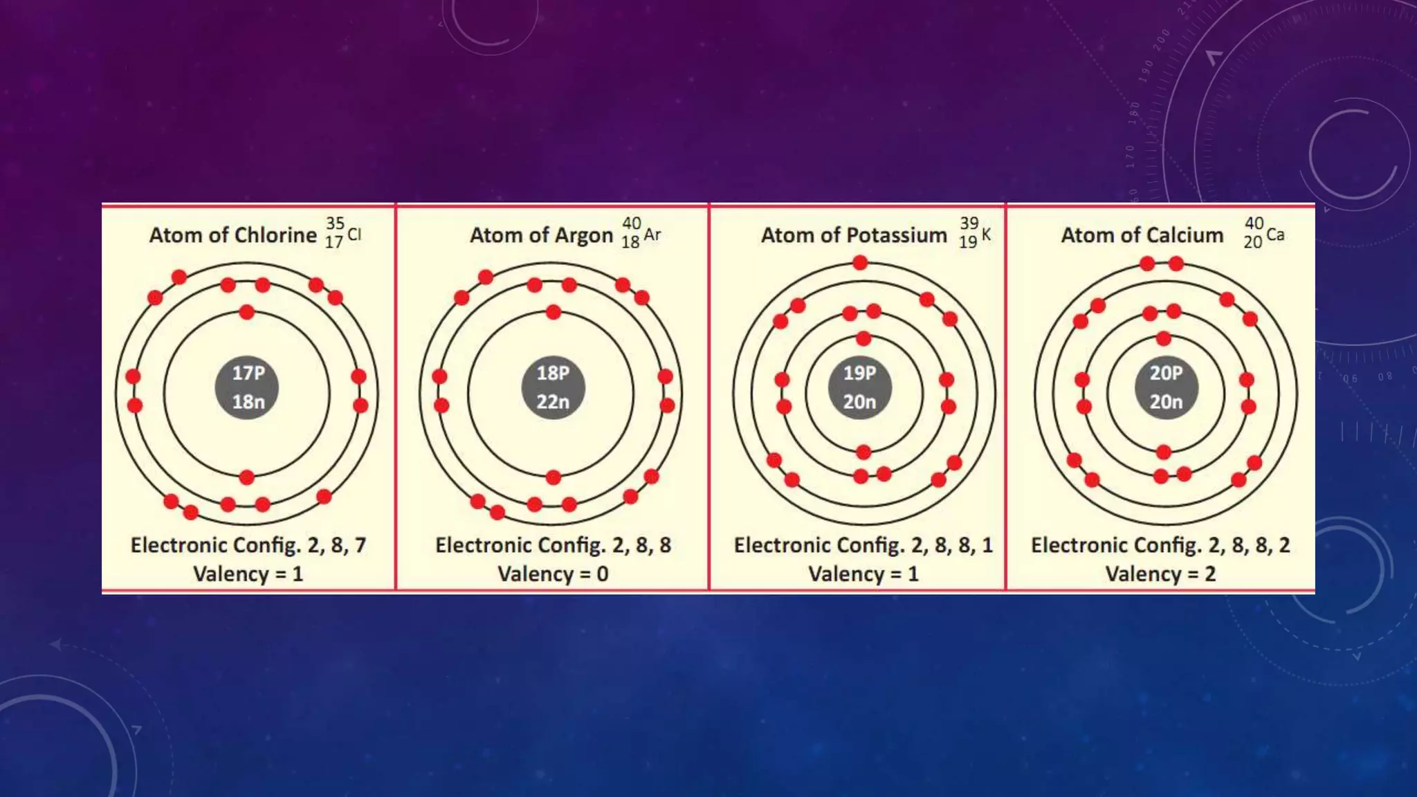 11. Pedagogy of Physical Science (Part II ) - Atomic Structure | PPSX