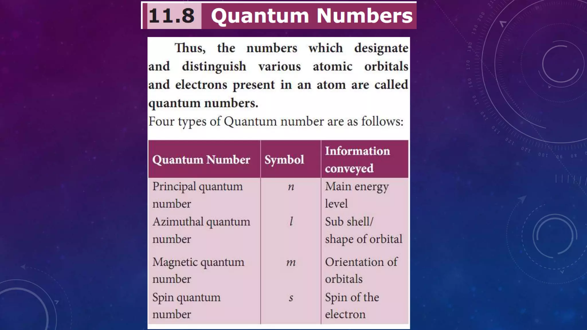 11. Pedagogy of Physical Science (Part II ) - Atomic Structure | PPSX