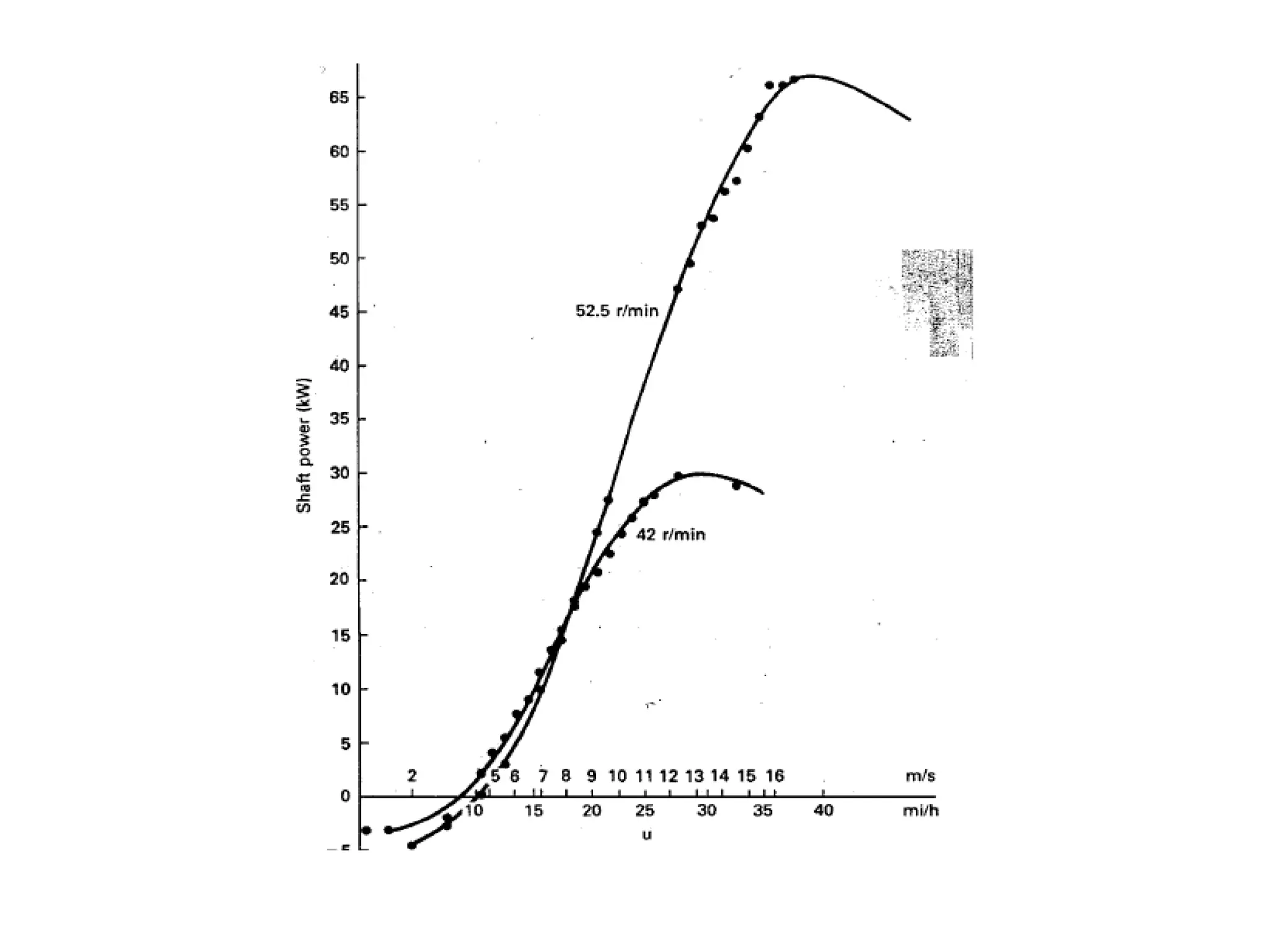 Wind Turbine Power Energy Pdf