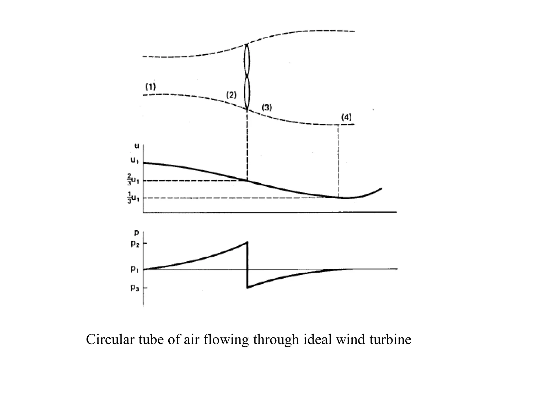 Wind turbine power, energy | PDF