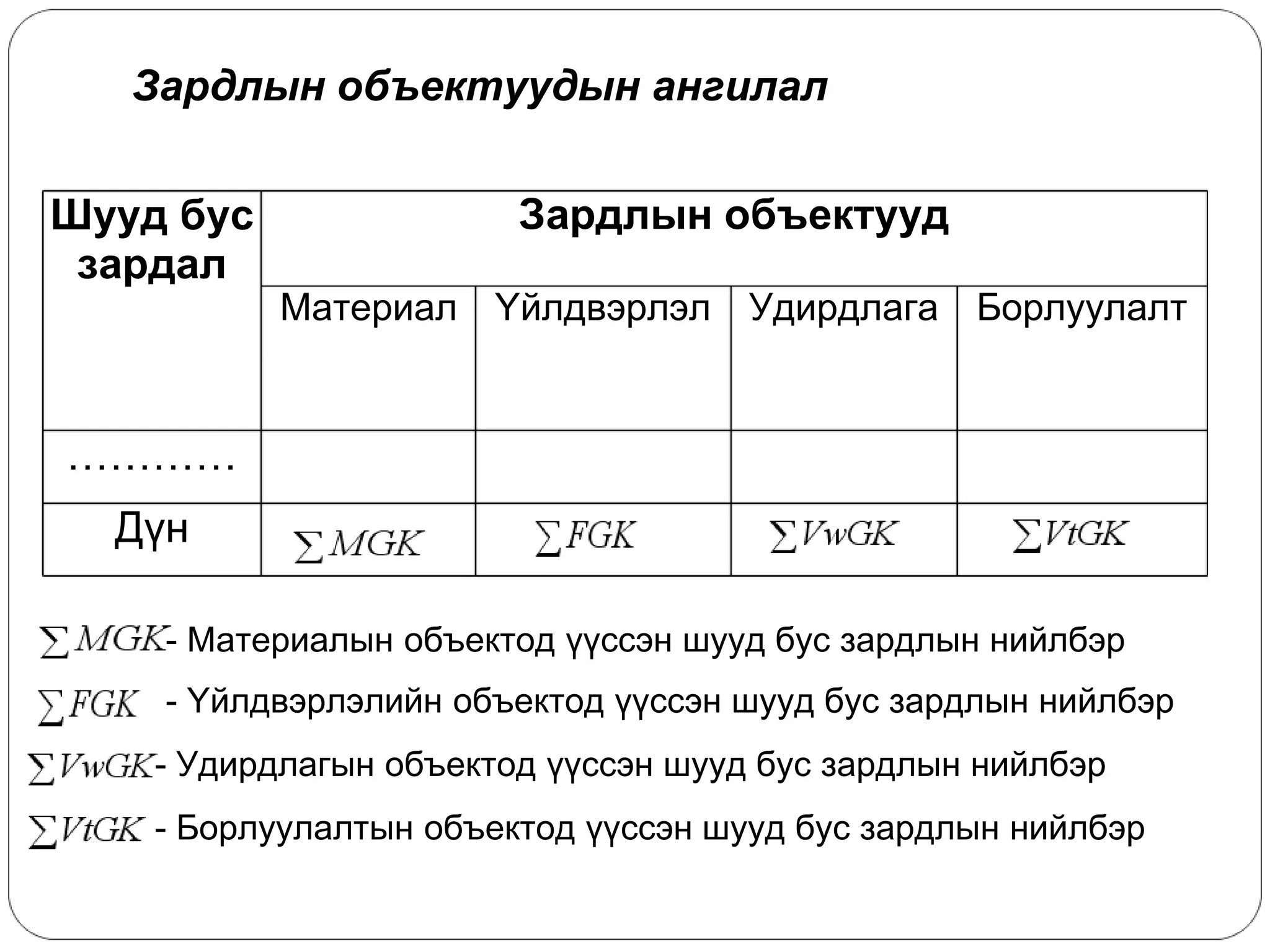 Лекц №10 Нэгж бүтээгдэхүүний өртөг тооцох аргууд Pdf