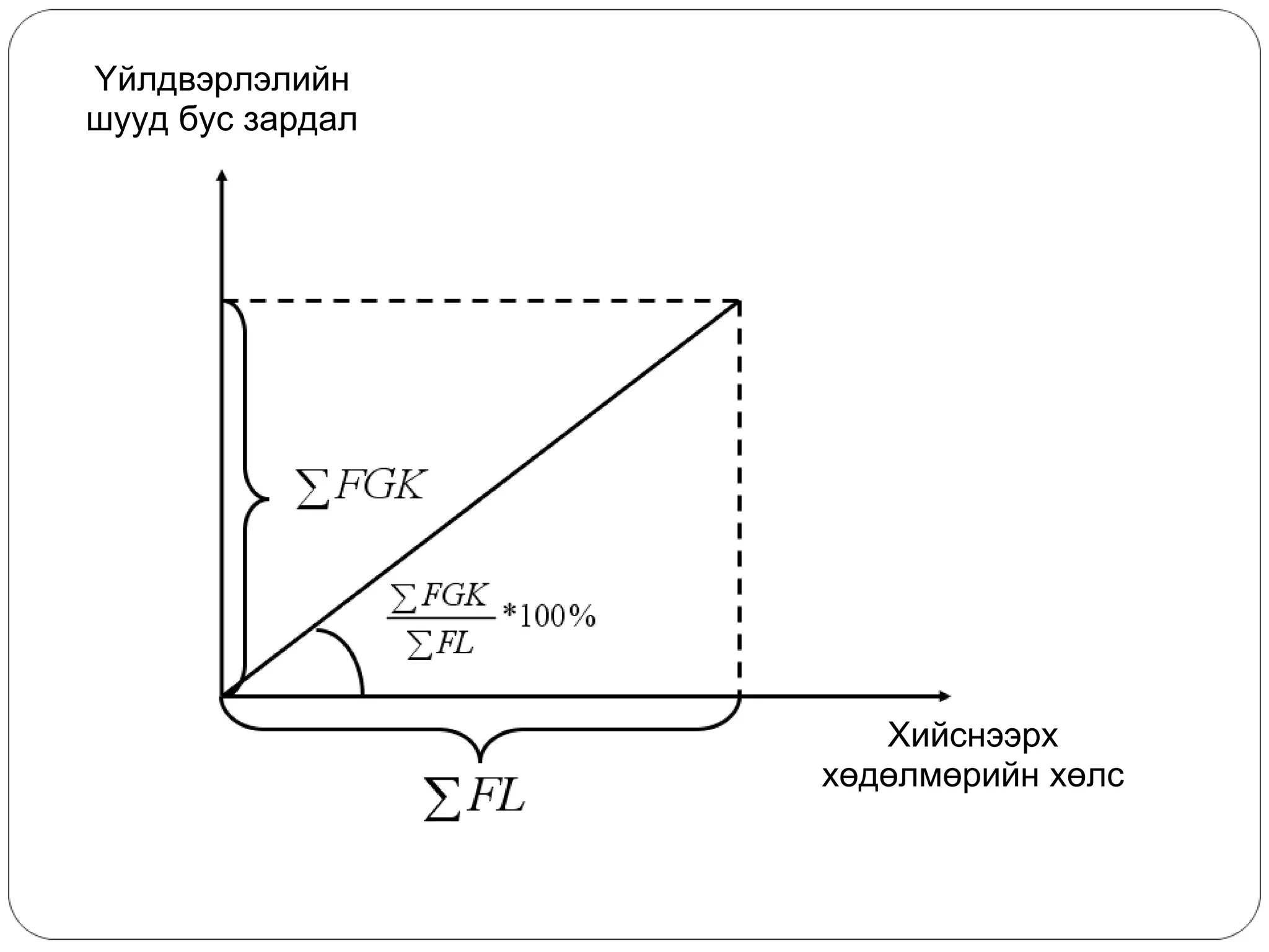 Лекц №10 Нэгж бүтээгдэхүүний өртөг тооцох аргууд Pdf