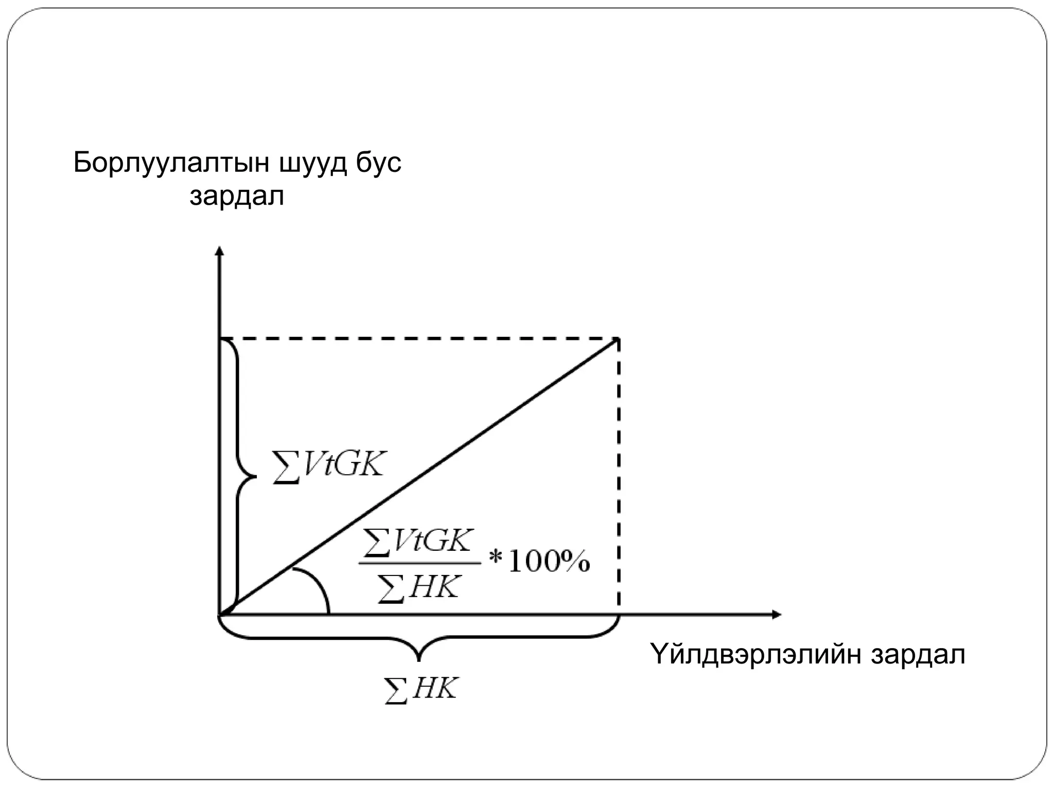 Лекц №10 Нэгж бүтээгдэхүүний өртөг тооцох аргууд Pdf