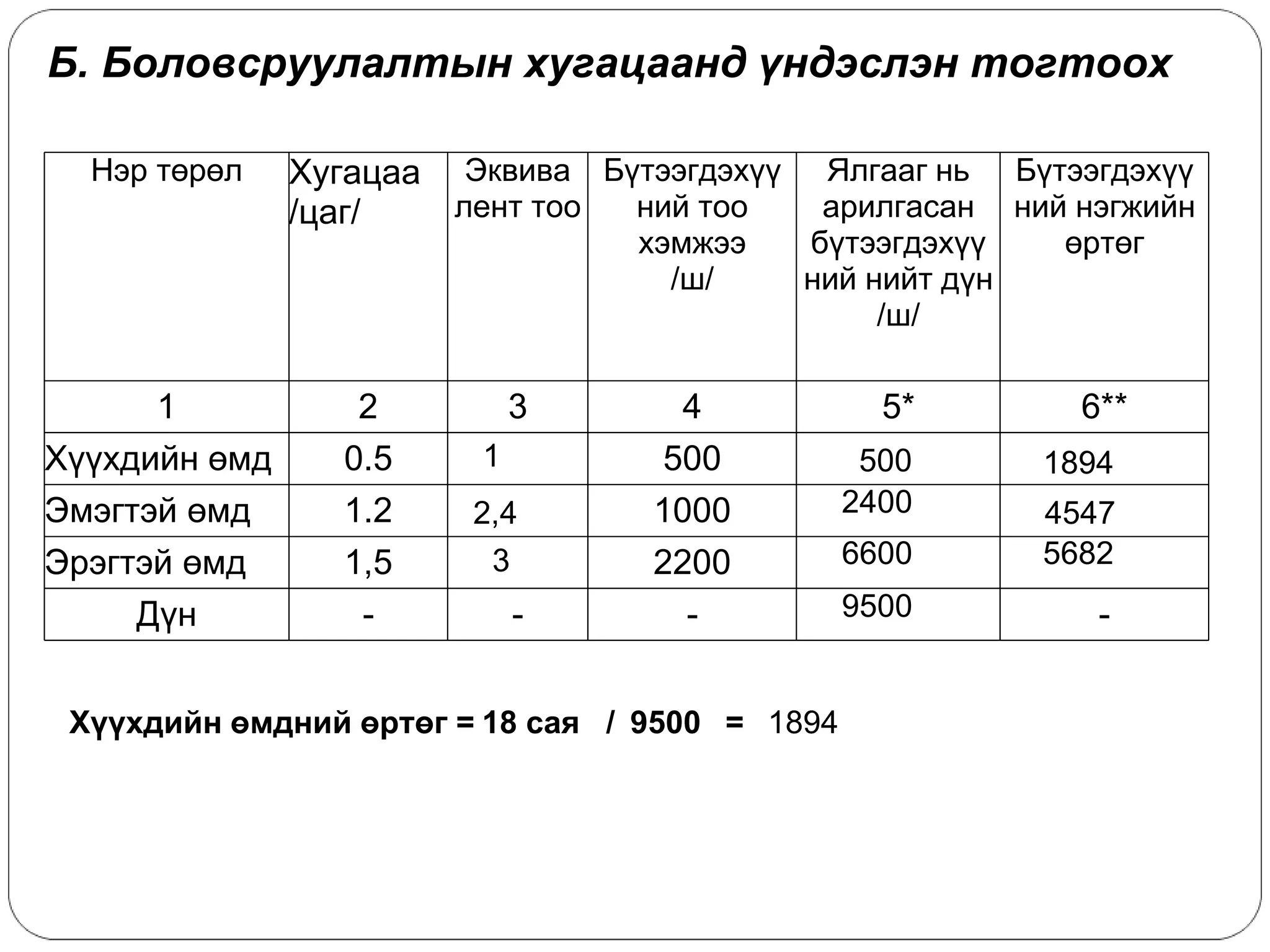 Лекц №10 Нэгж бүтээгдэхүүний өртөг тооцох аргууд Pdf