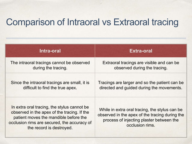 Gothic arch tracing. | PPTX | Oral care | Personal Care