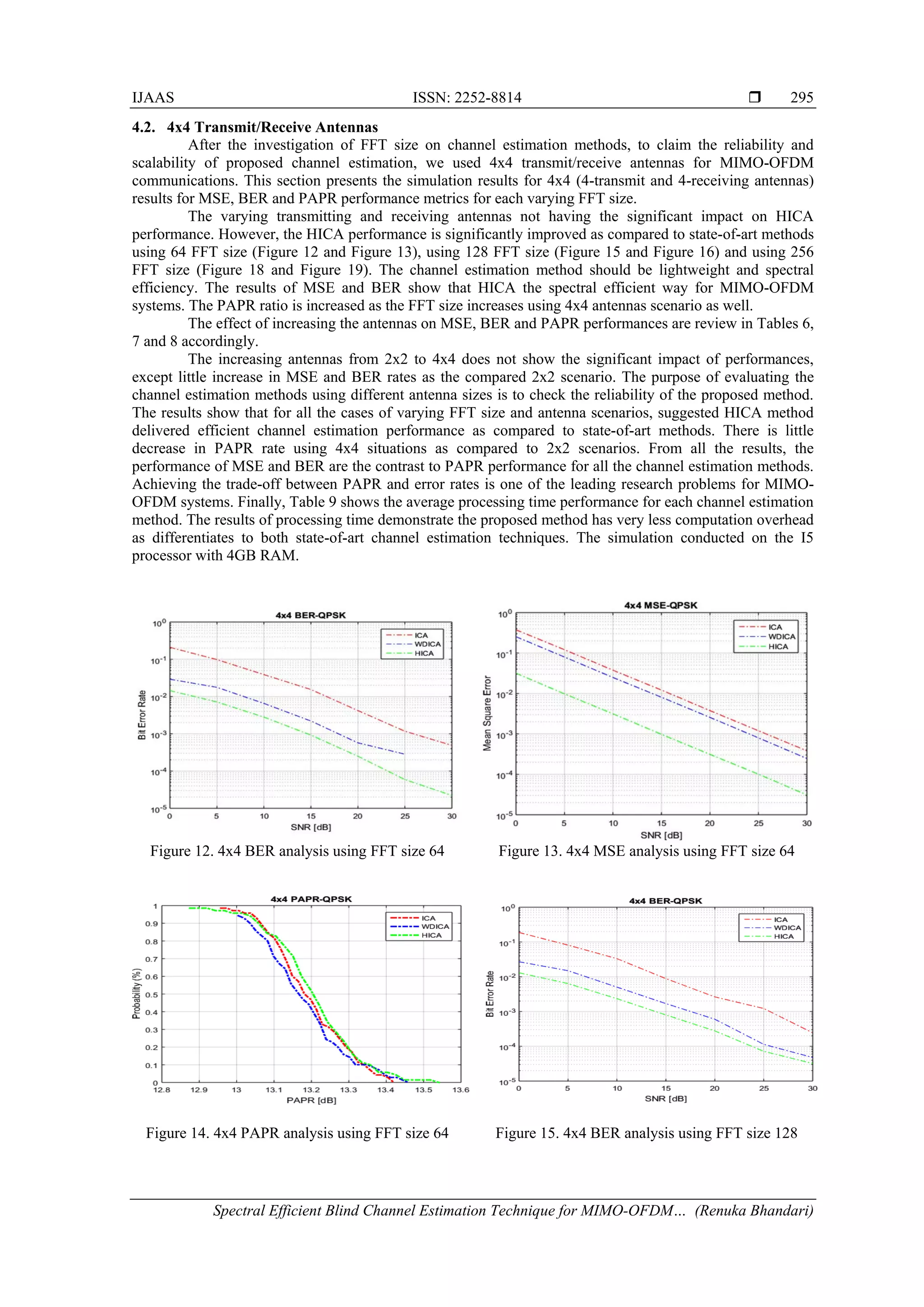 Spectral Efficient Blind Channel Estimation Technique for MIMO-OFDM Communications | PDF