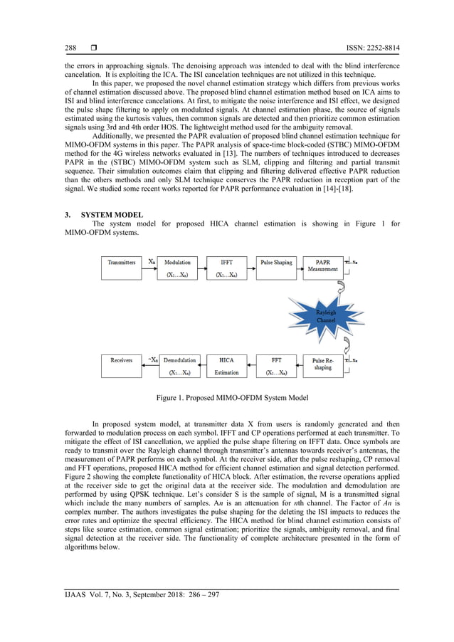 Spectral Efficient Blind Channel Estimation Technique for MIMO-OFDM Communications | PDF ...
