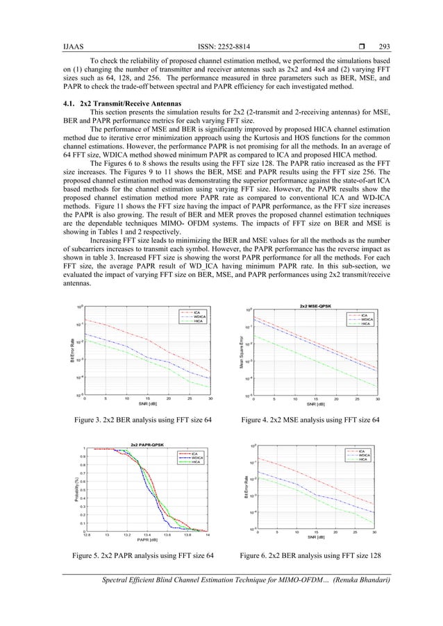Spectral Efficient Blind Channel Estimation Technique for MIMO-OFDM Communications | PDF ...