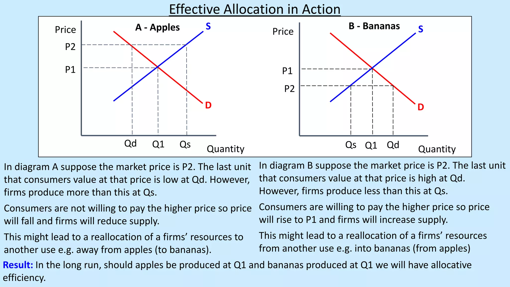 Price determination via the market mechanism | PPT