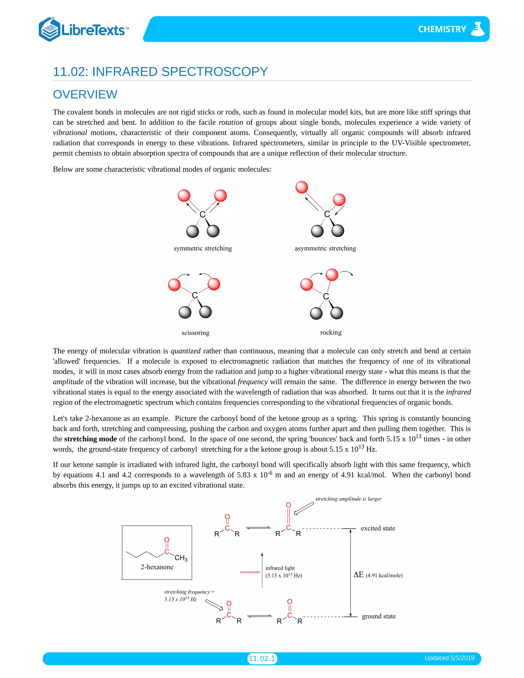 infrared_spectroscopy | PDF