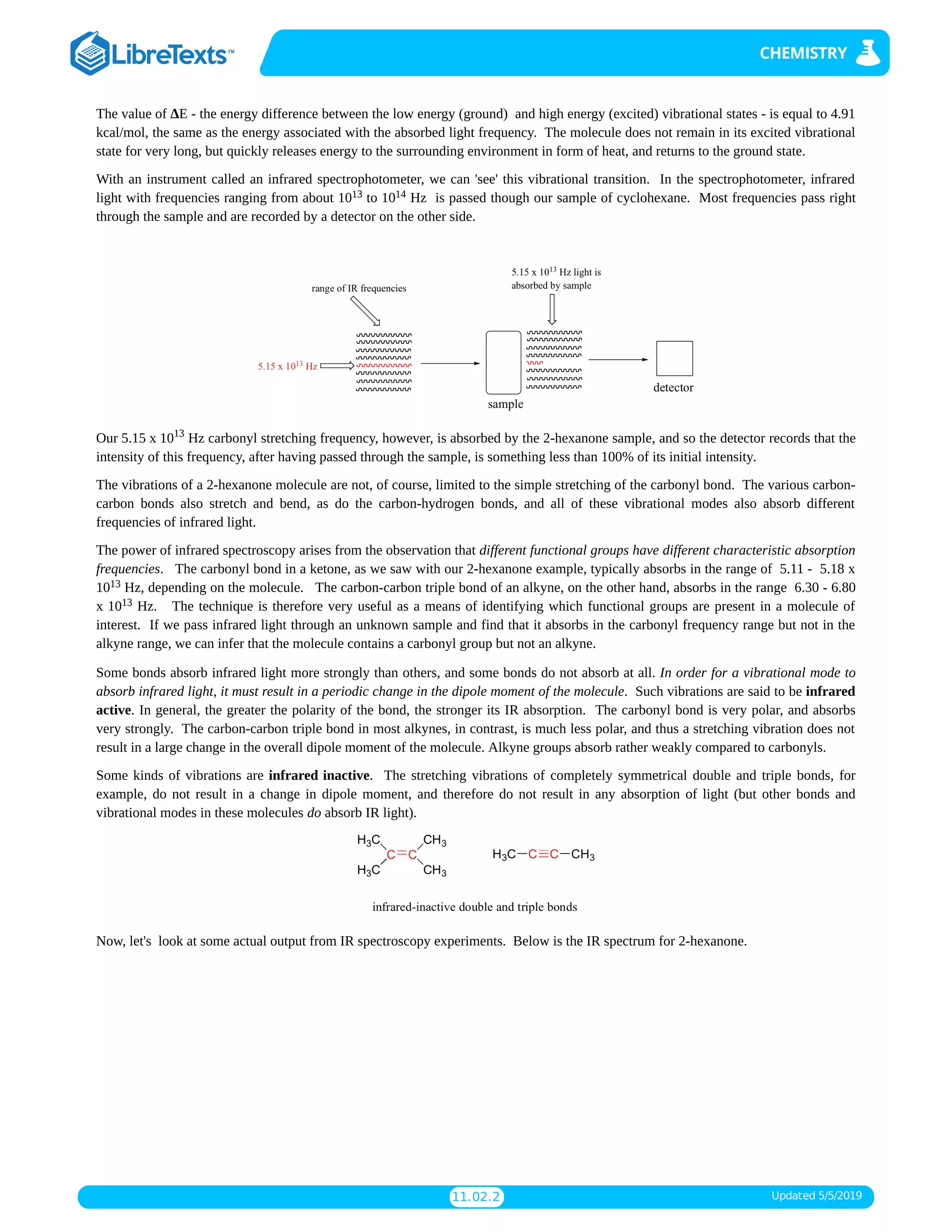 infrared_spectroscopy | PDF