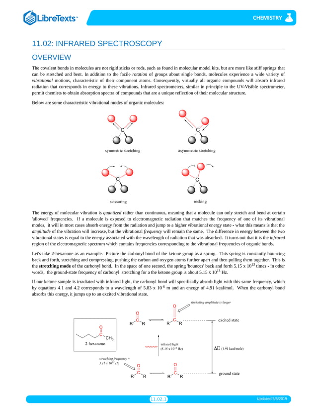 infrared_spectroscopy | PDF