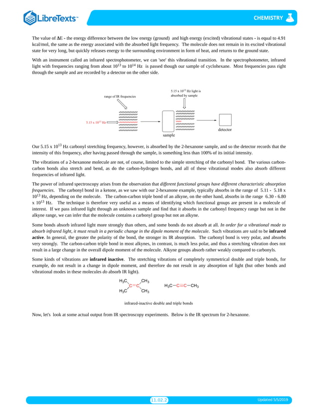 infrared_spectroscopy | PDF