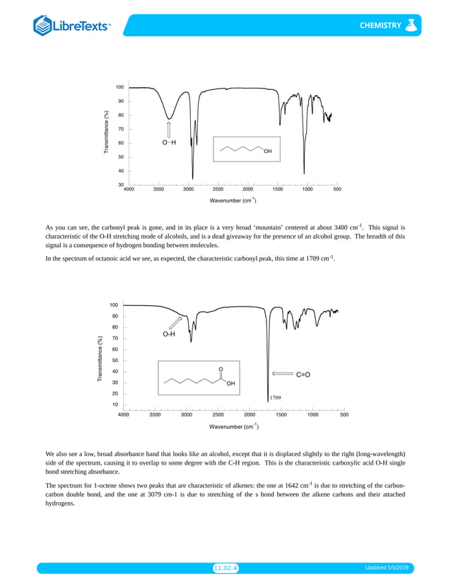 infrared_spectroscopy | PDF