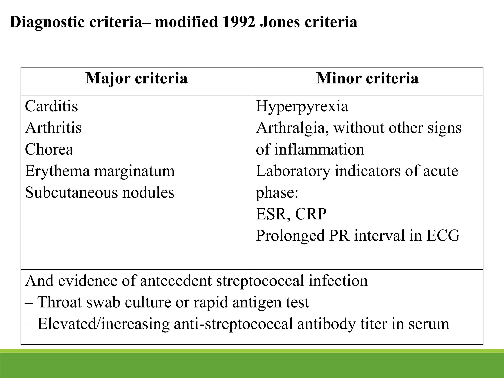 11. Rheumatic fever and Rheumatic heart diseases | PPTX