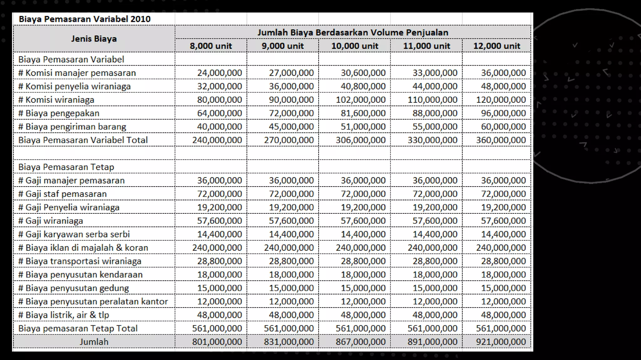 Anggaran Fleksibel | PDF