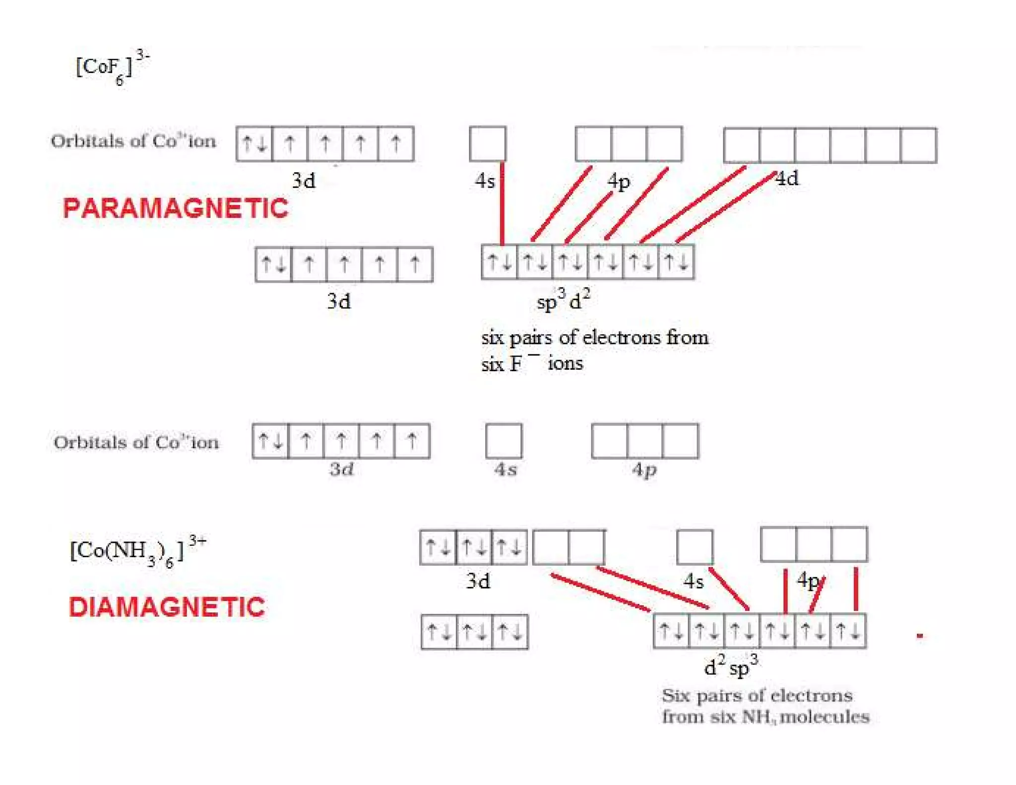 Crystal Field Theory (CFT) | PDF | Chemistry | Science