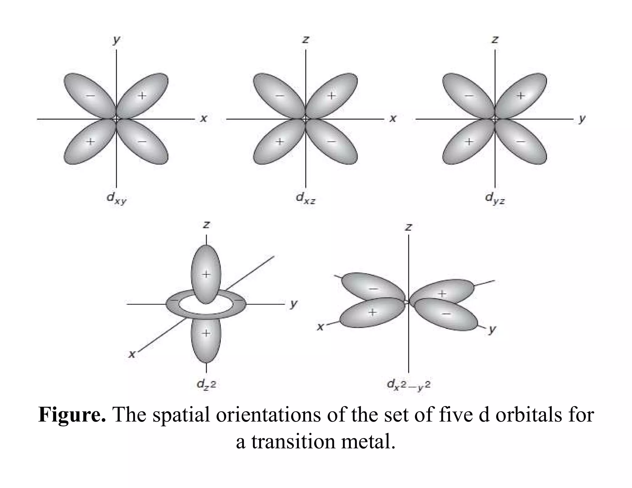 Crystal Field Theory (CFT) | PDF | Chemistry | Science