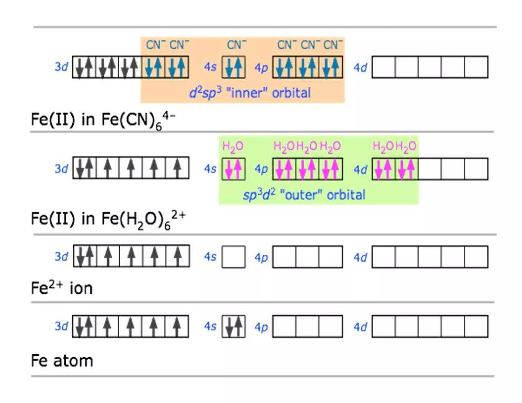 Crystal Field Theory (CFT) | PDF | Chemistry | Science