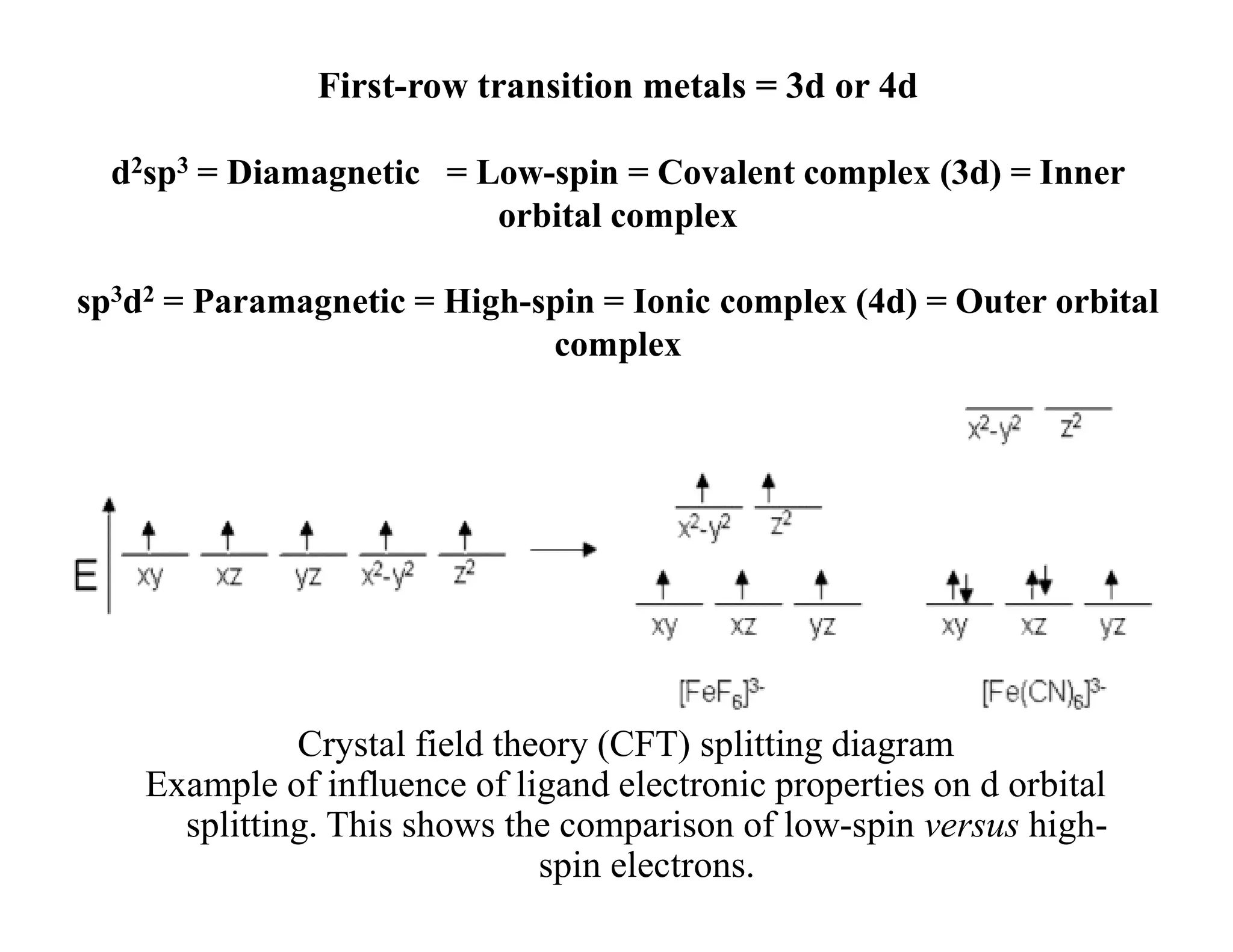 Crystal Field Theory (CFT) | PDF | Chemistry | Science