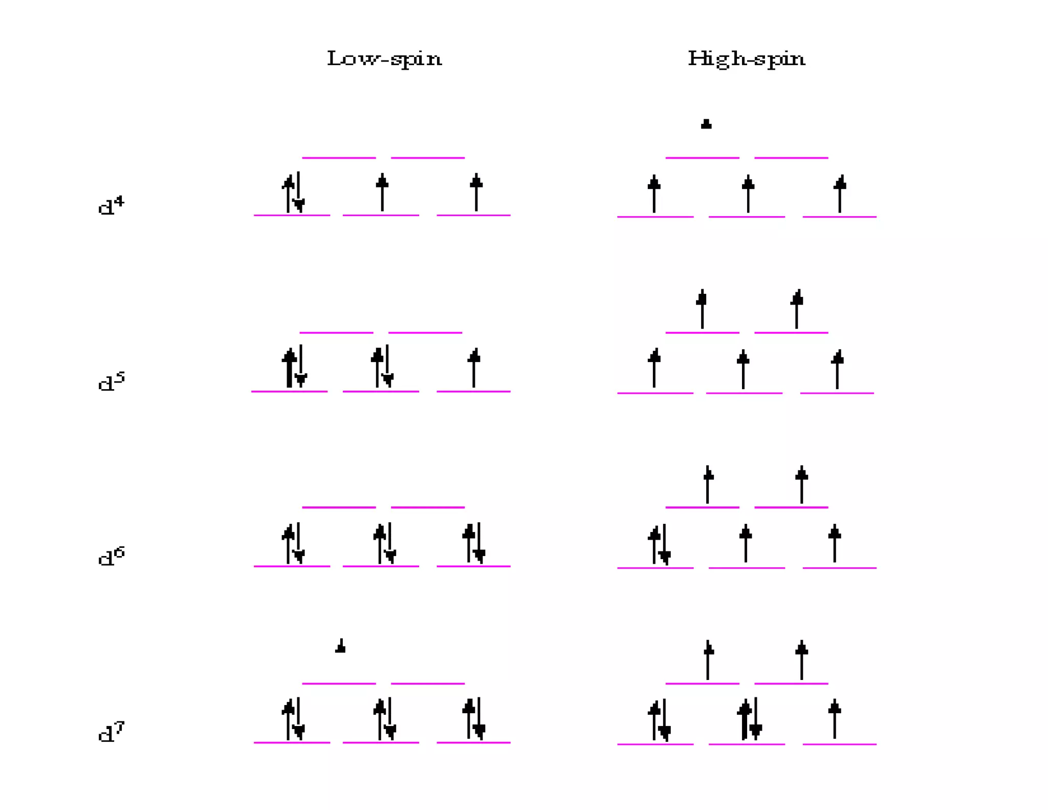 Crystal Field Theory (CFT) | PDF | Chemistry | Science