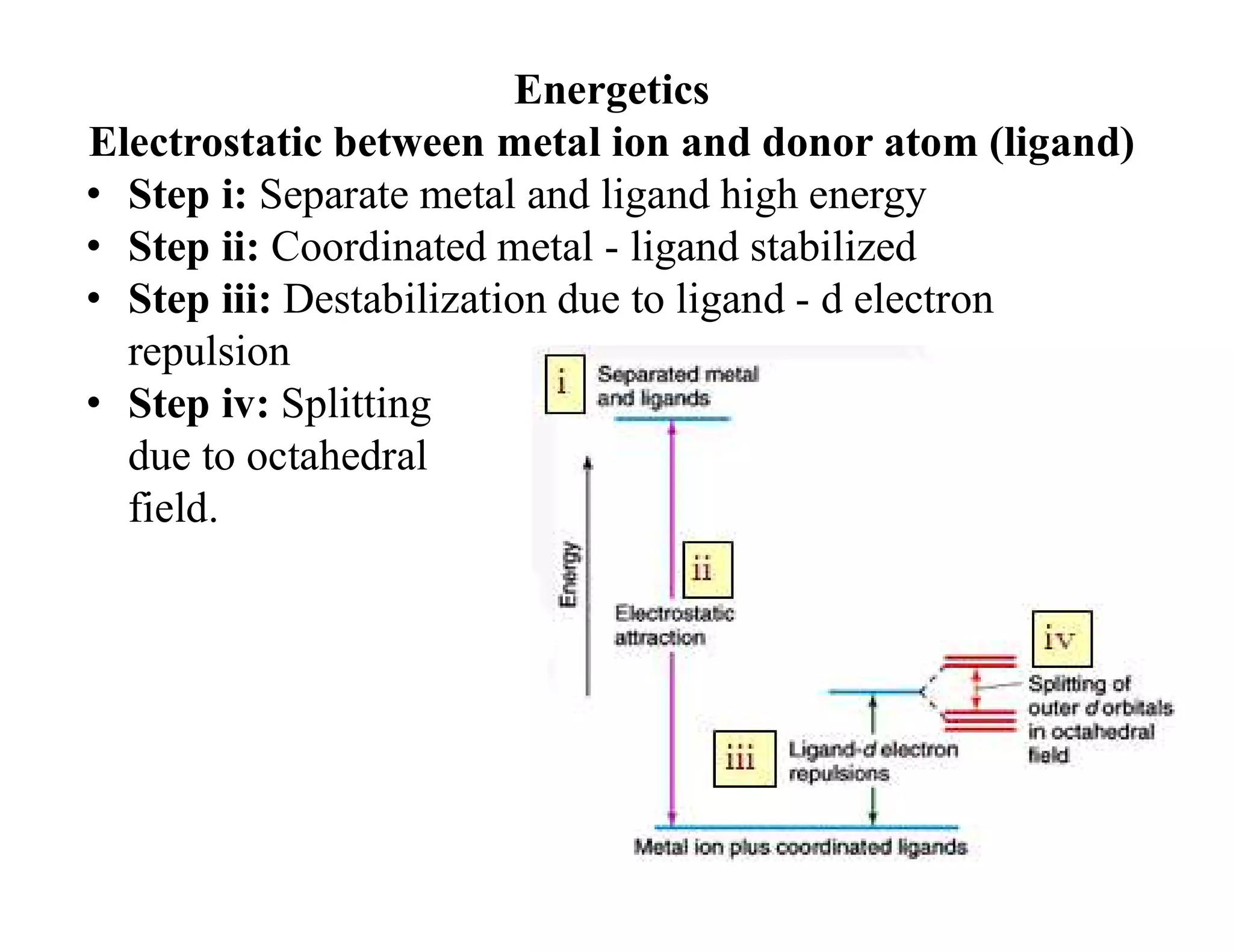 Crystal Field Theory (CFT) | PDF | Chemistry | Science