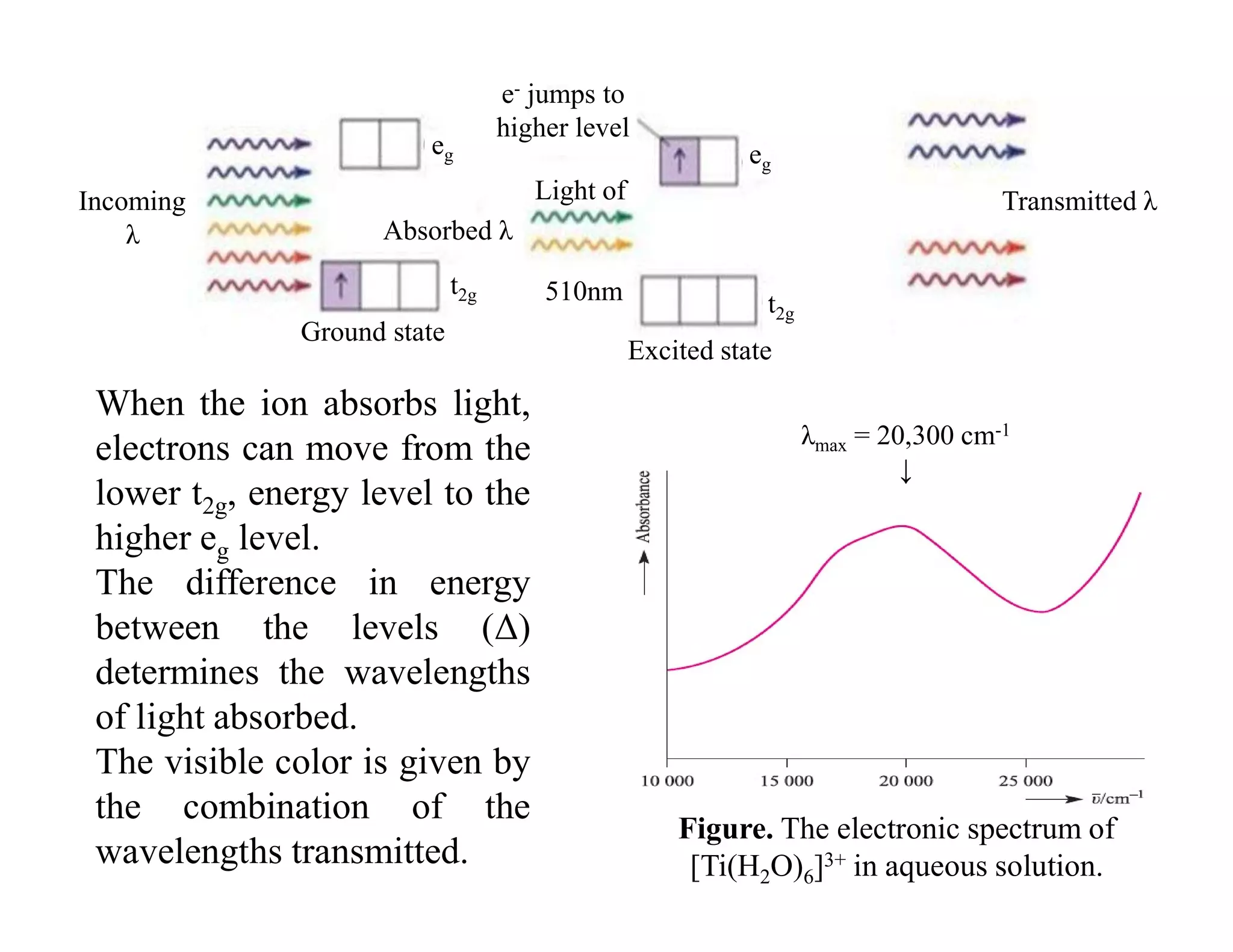Crystal Field Theory (CFT) | PDF | Chemistry | Science