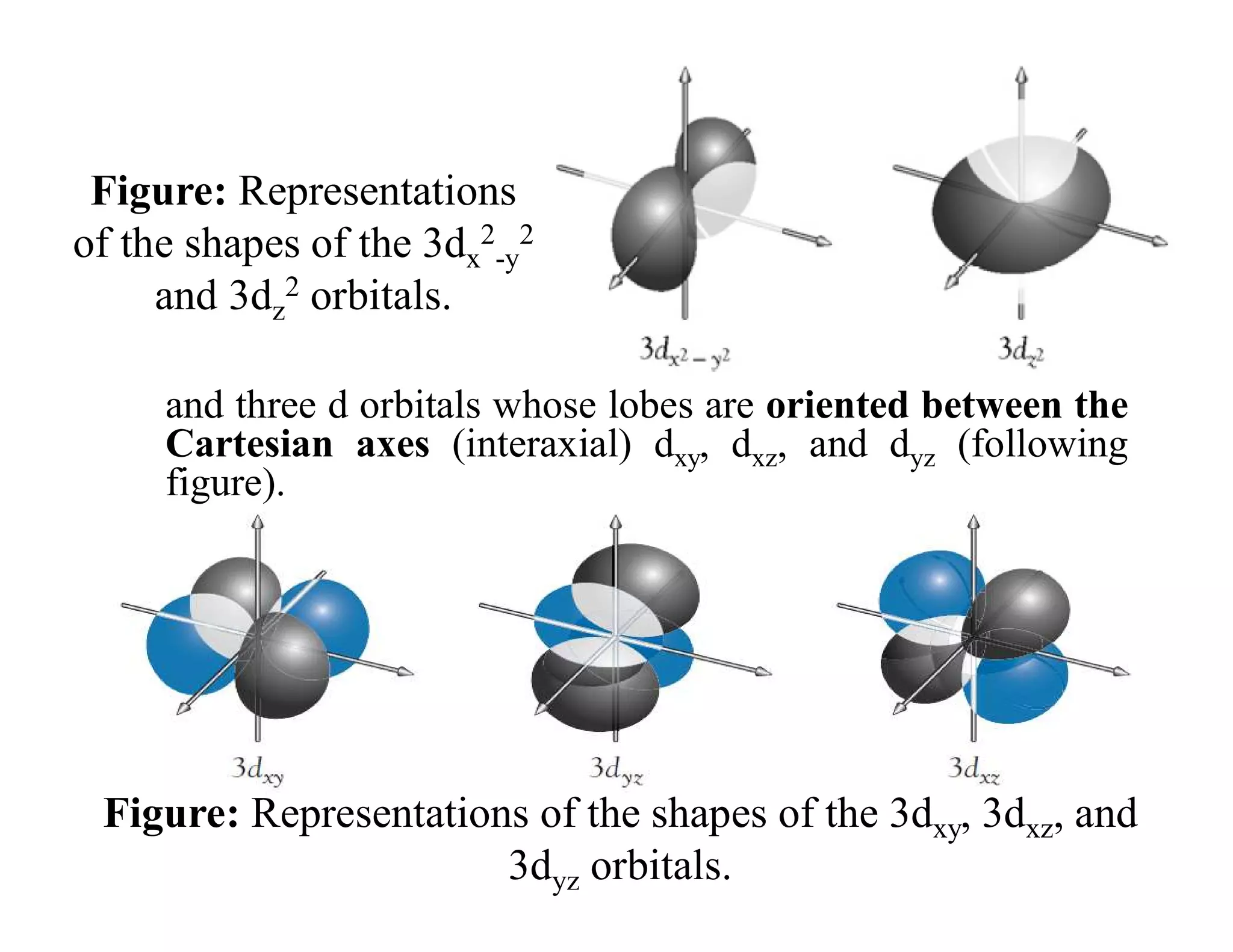 Crystal Field Theory (CFT) | PDF | Chemistry | Science