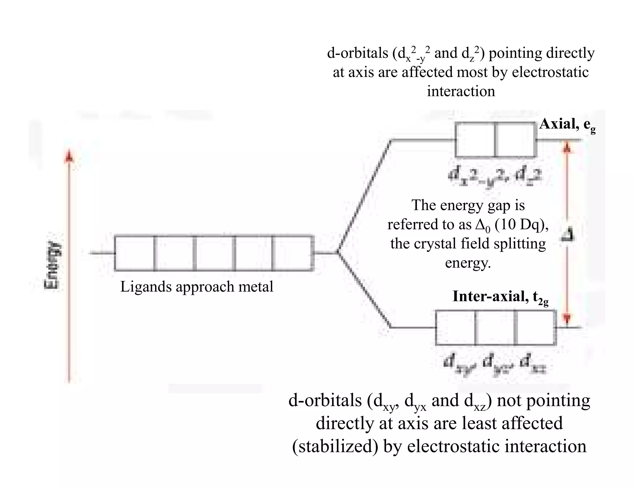 Crystal Field Theory (CFT) | PDF | Chemistry | Science