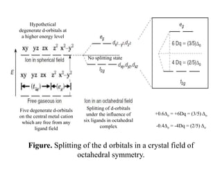 Crystal Field Theory (CFT) | PDF