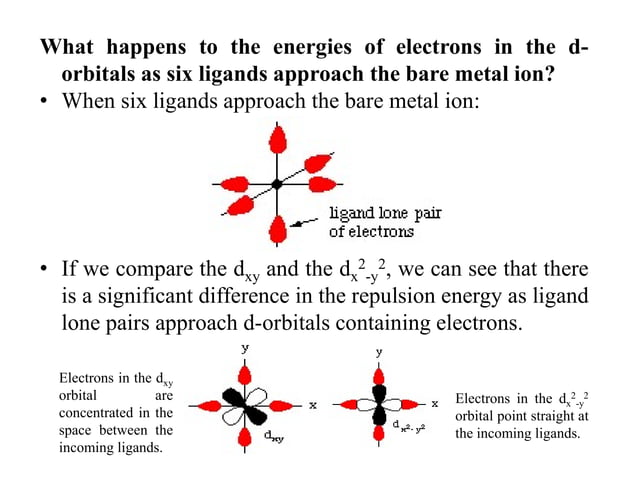 Crystal Field Theory (CFT) | PDF | Chemistry | Science
