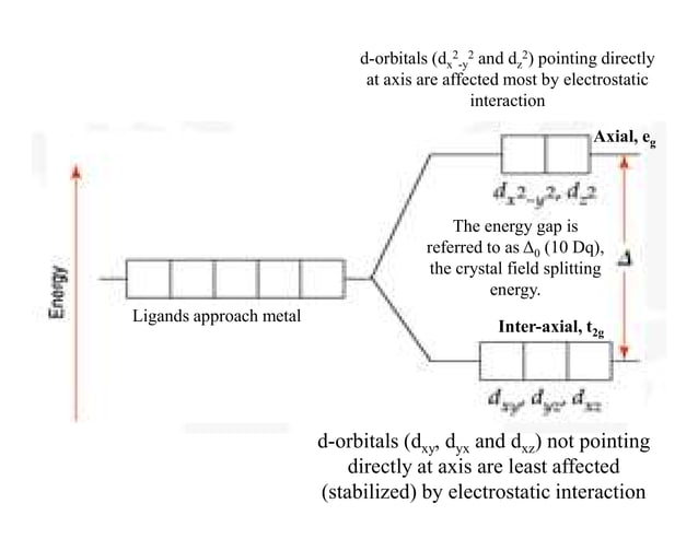 Crystal Field Theory (CFT) | PDF | Chemistry | Science