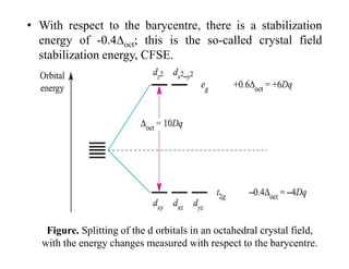 Crystal Field Theory (CFT) | PDF