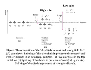 Crystal Field Theory (CFT) | PDF