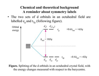 Trigonal Bipyramidal Crystal Field Splitting