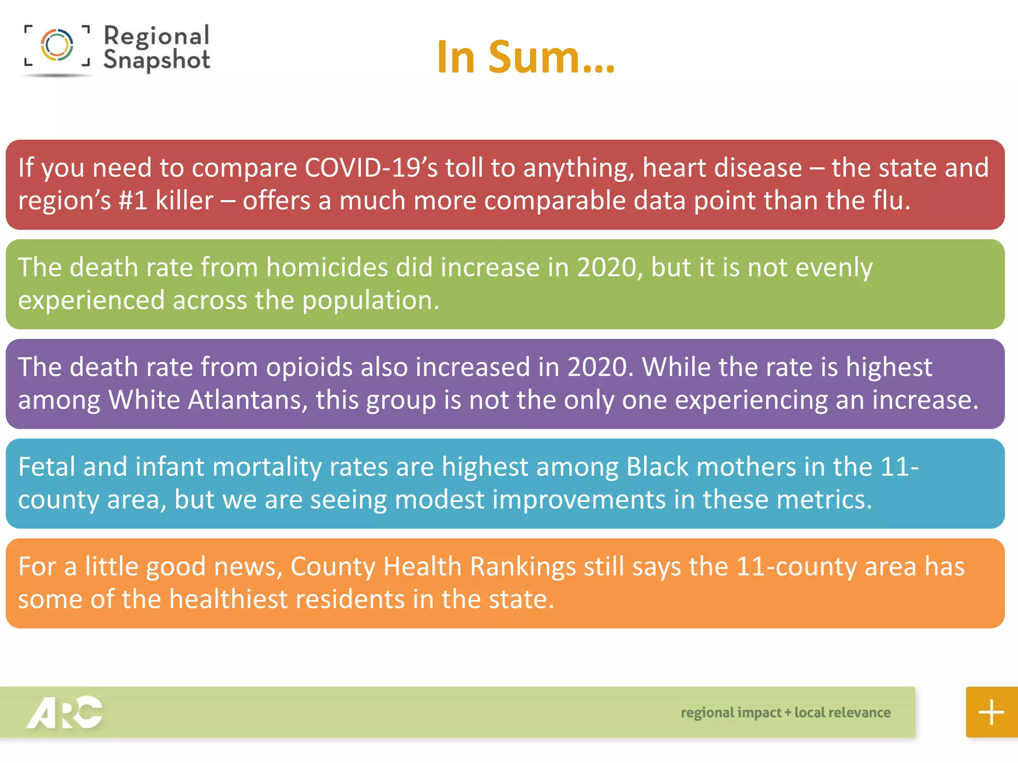 November 2021 Public Health Snapshot | PPT