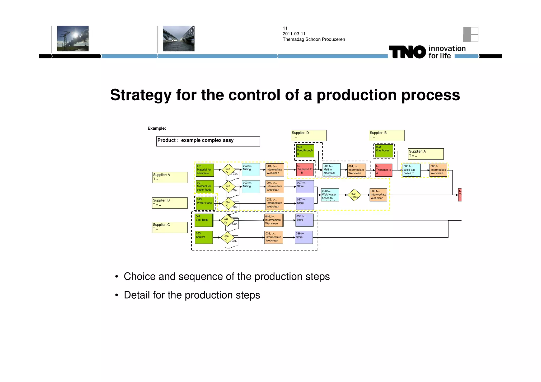 Clean production in an industrial environment | PDF